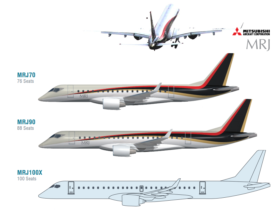 Aerolease ordenaría MRJ70s