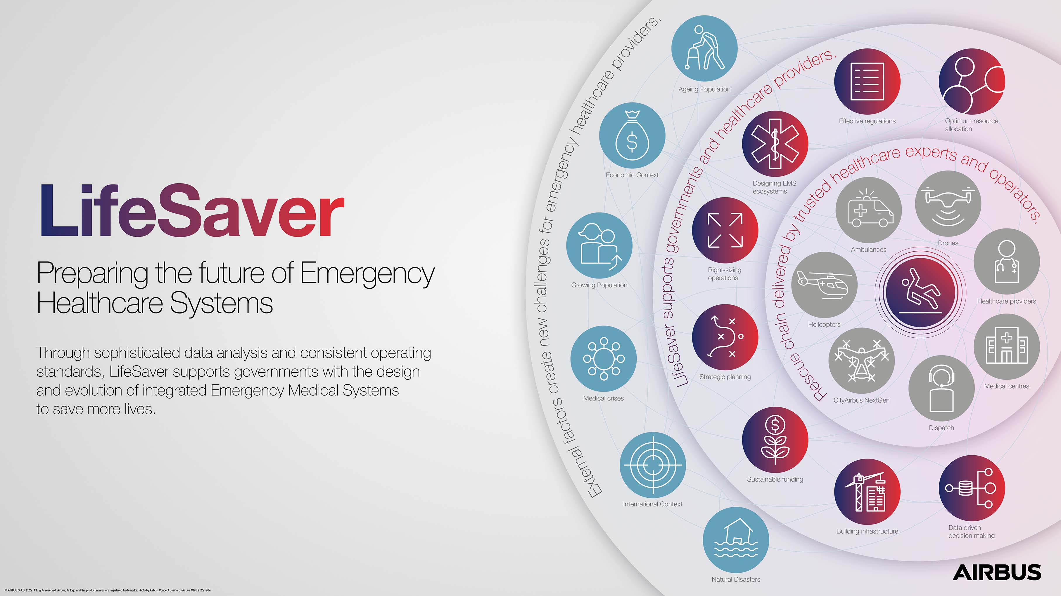 Airbus lanza LifeSaver